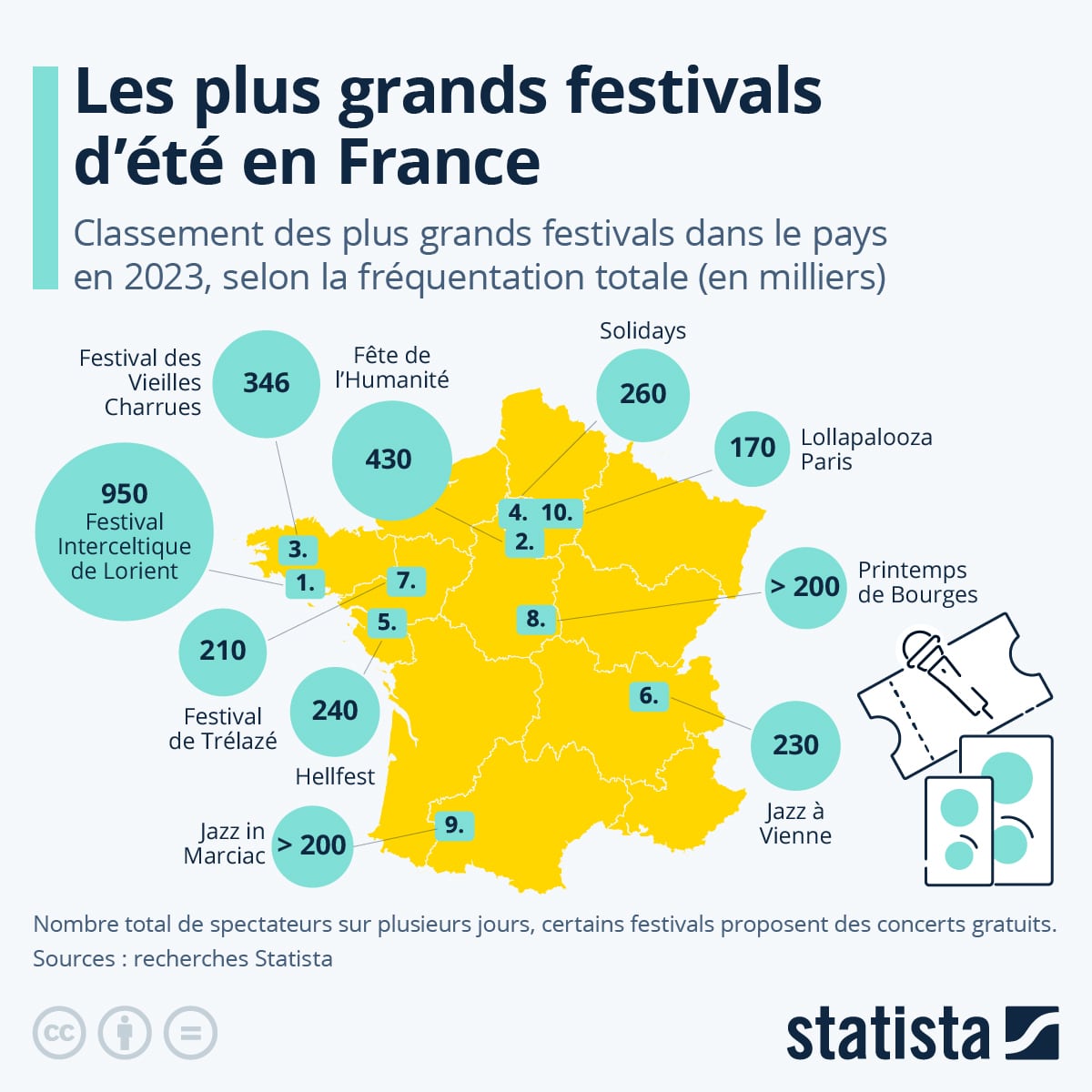 Festivals été 2025 : les meilleurs rendez-vous en France et Europe